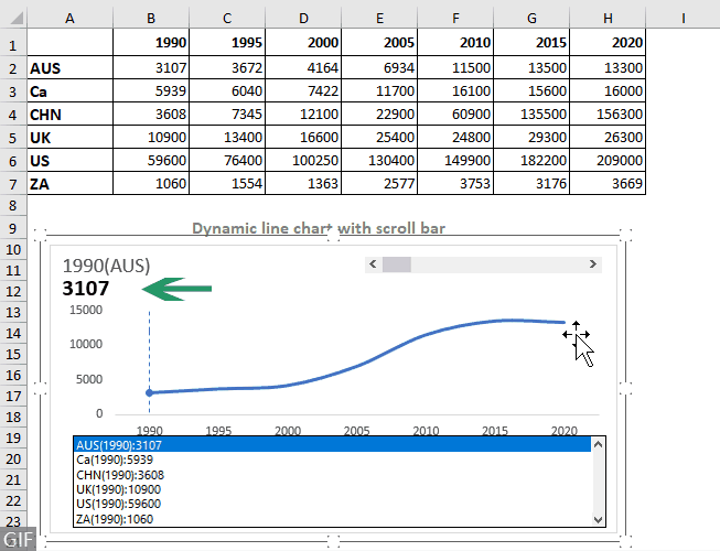 Quickly Create A Dynamic Polyline Chart With Scroll Bar In Excel