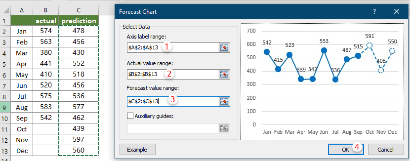 Easily create a forecast chart in Excel