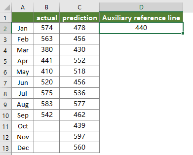 Easily create a forecast chart in Excel