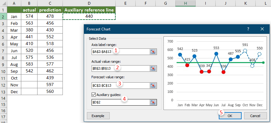 Easily create a forecast chart in Excel