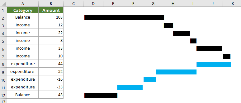 Waterfall Chart Excel Template