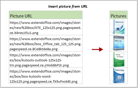 Easily Insert Or Display Images From URLs Or File Paths In Excel