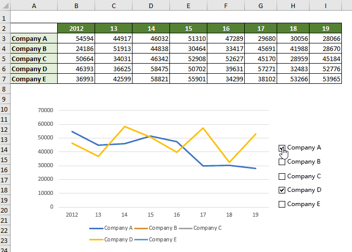 Easily create an interactive line chart with checkboxes in Excel