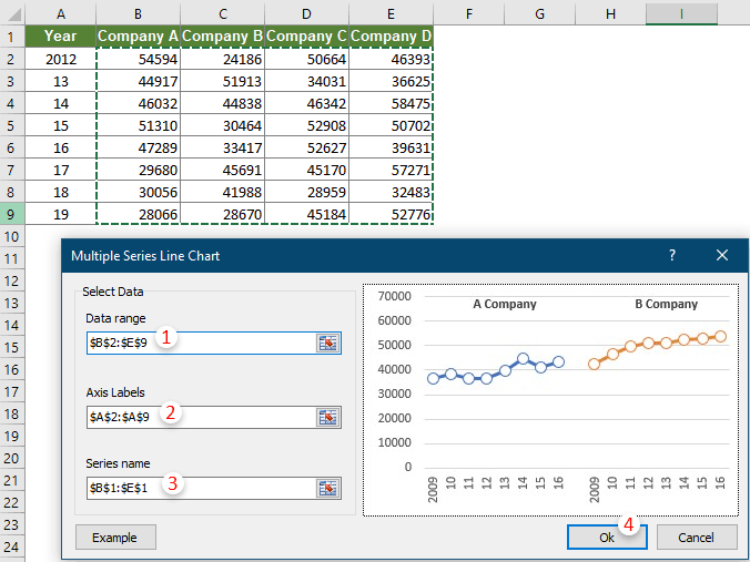 Easily create a line chart with multiple series in Excel