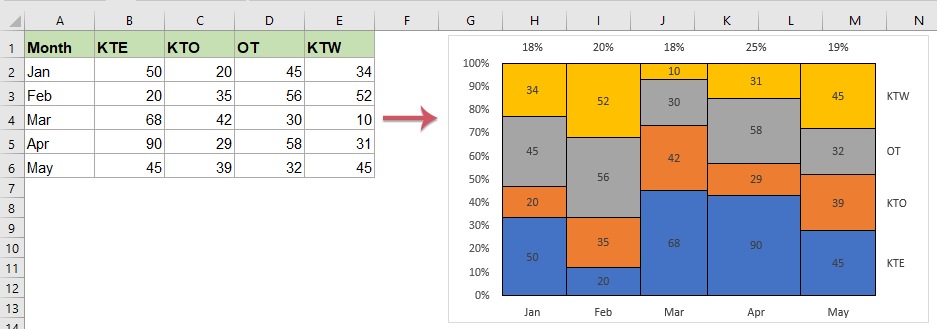 Quickly create a Mosaic or Marimekko chart in Excel