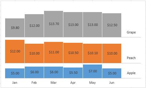 Create a multi-layer column chart in Excel