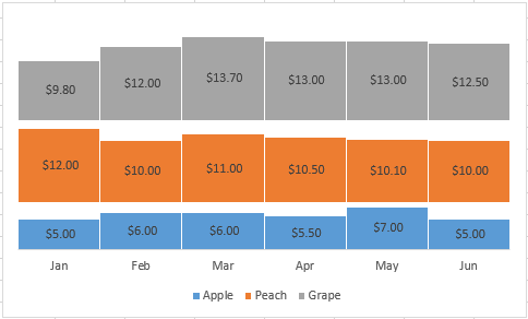 Create a multi-layer column chart in Excel