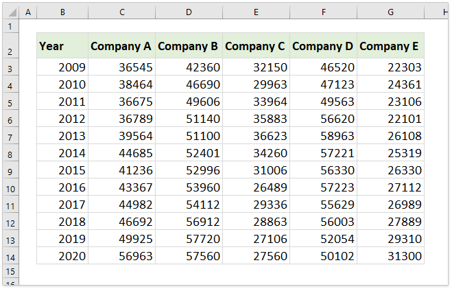 Quickly Create An Area Chart With Multiple Series In Excel