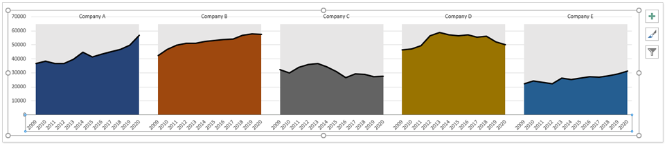 Quickly Create An Area Chart With Multiple Series In Excel