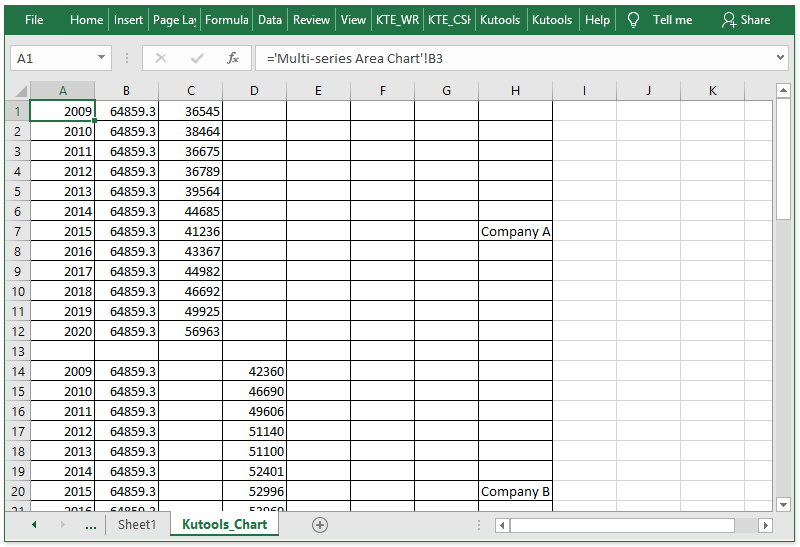 Quickly Create An Area Chart With Multiple Series In Excel