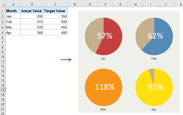 Quickly create multiple progress pie charts in one graph
