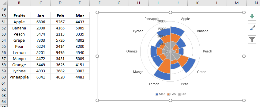 Create Excel Nightingale Rose Chart with Kutools – ExtendOffice