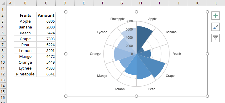 Cree rápidamente un gráfico de rosas ruiseñor en Excel