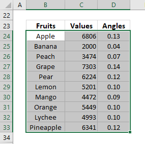 Create Excel Nightingale Rose Chart with Kutools – ExtendOffice