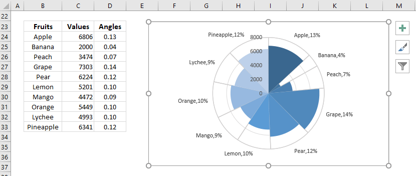 Create Excel Nightingale Rose Chart with Kutools – ExtendOffice