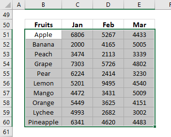 Create Excel Nightingale Rose Chart with Kutools – ExtendOffice