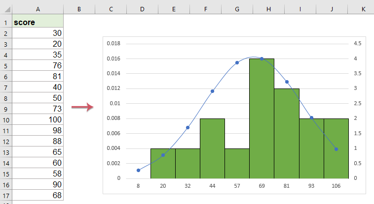 Easily Create A Normal Distribution Chart Bell Curve In Excel