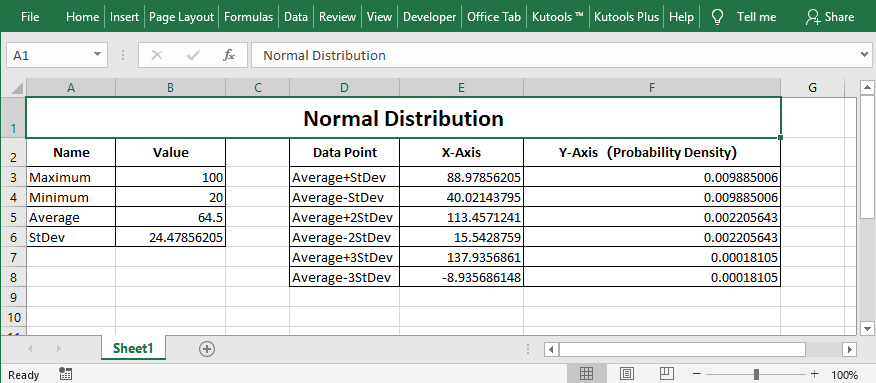 Easily Create A Normal Distribution Chart (Bell Curve) In Excel