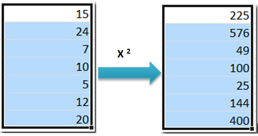 Quickly apply mathematical operations without using formula in Excel