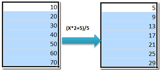 Quickly apply mathematical operations without using formula in Excel