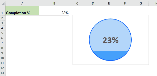 Quickly create a percentage ball chart in Excel