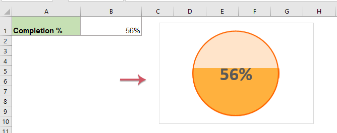 Quickly create a percentage ball chart in Excel