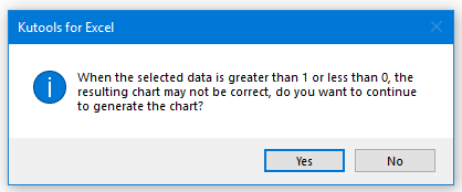 Quickly create a percentage ball chart in Excel