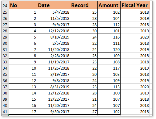Quickly group data by fiscal year, half year, week number into Pivot ...