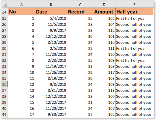 Quickly group data by fiscal year, half year, week number into Pivot ...