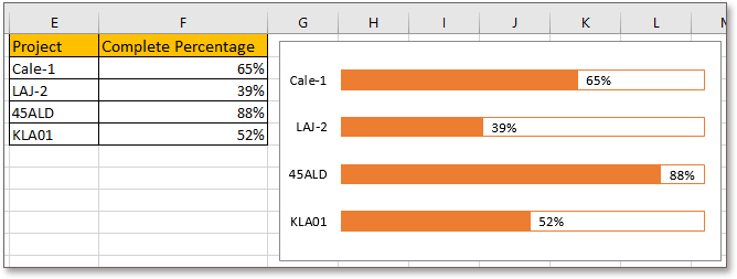 Quickly create a progress bar with percentage in Excel