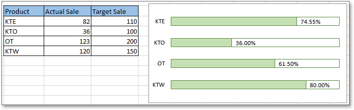 Quickly create a progress bar with percentage in Excel