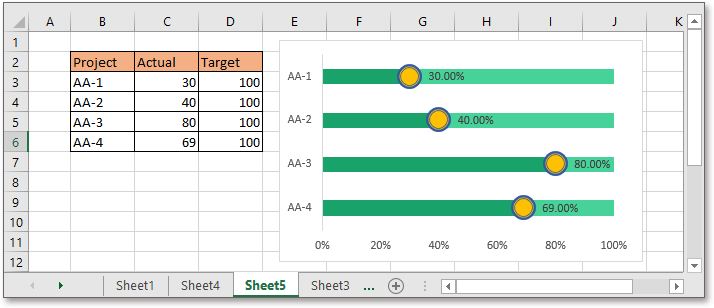 Crie um gráfico de contas de status do projeto no Excel