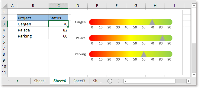 Create a project status spectrum chart in Excel