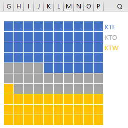 Easily create a proportion stacked chart in Excel
