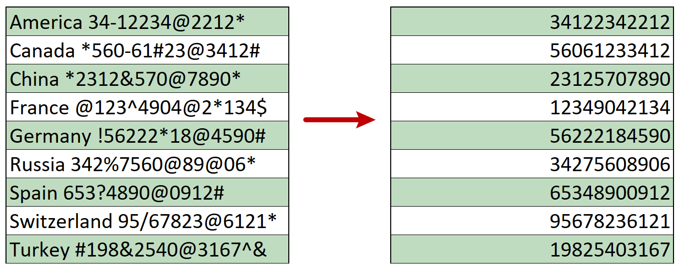 Quickly remove numeric, alphabetic, non-printable or alphanumeric ...