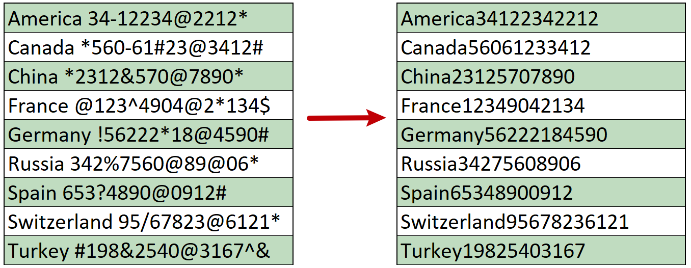 Quickly remove numeric, alphabetic, non-printable or alphanumeric ...