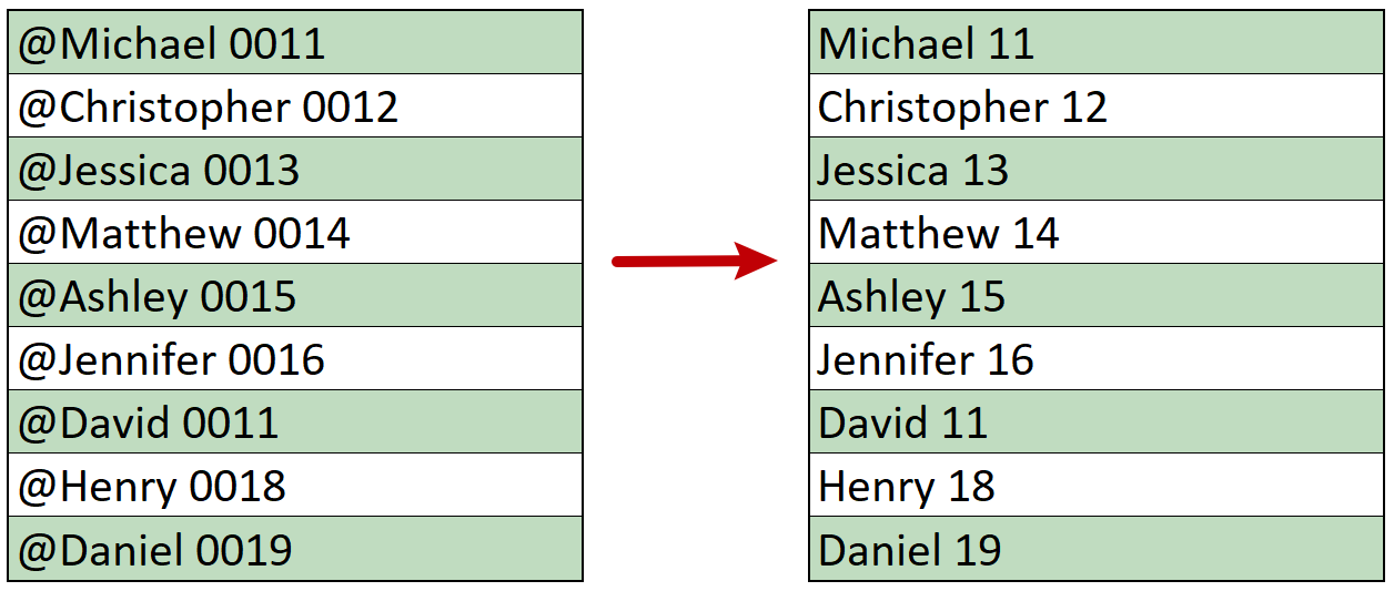 Quickly remove numeric, alphabetic, non-printable or alphanumeric ...