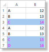 Quickly find duplicate or unique cells/rows in a range in Excel
