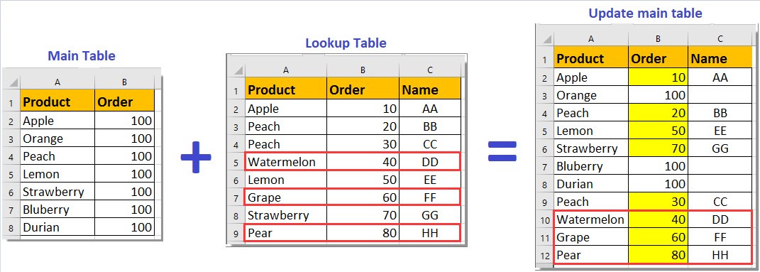 Easily update or merge tables by matching column from two worksheets ...