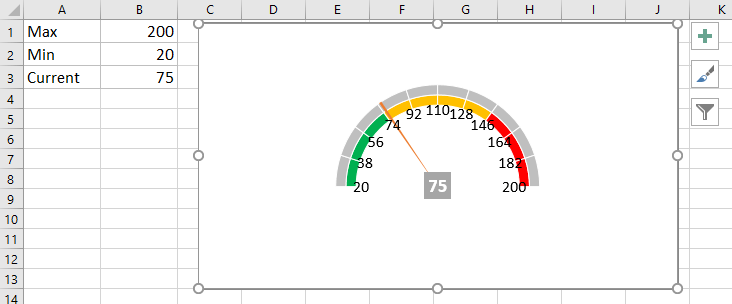 Quickly create a speedometer chart in Excel