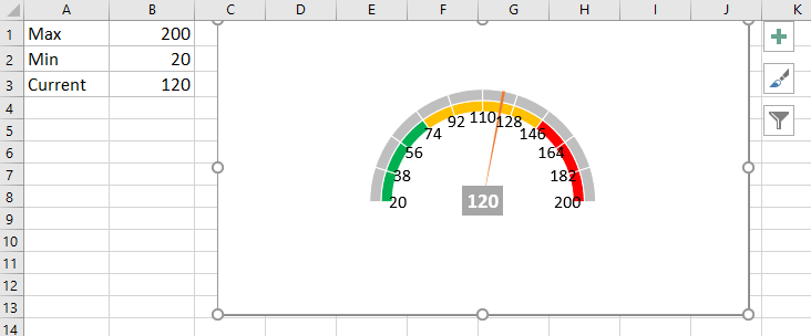 Quickly create a speedometer chart in Excel