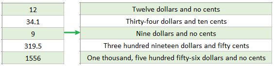 Quickly convert or spell out a number into English words in Excel
