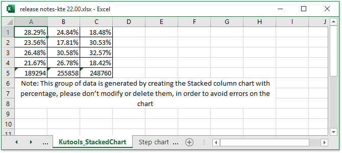 Easily Create A Stacked Chart With Showing Percentages In Excel