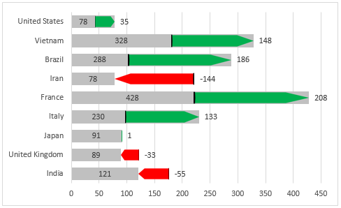 Quickly create a stacked variance column or bar chart in Excel