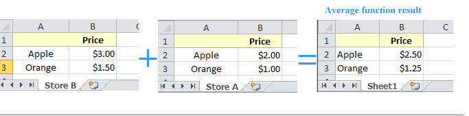 Quickly Summarize Calculate Data From Multiple Worksheets Into One