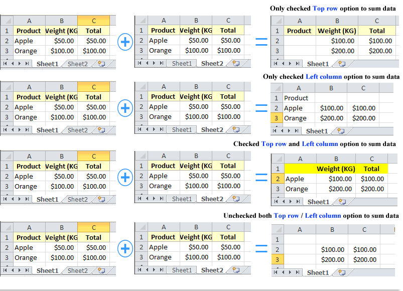 Quickly Summarize Calculate Data From Multiple Worksheets Into One Worksheet
