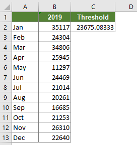 Easily create an area chart based on threshold value in Excel