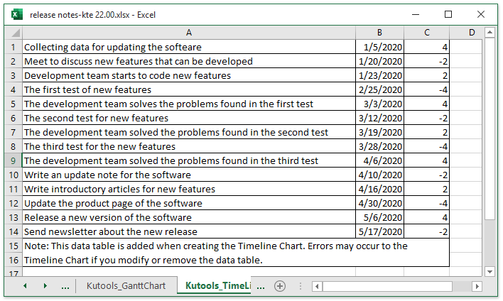 Excel에서 타임 라인 마일스톤 차트를 빠르게 생성