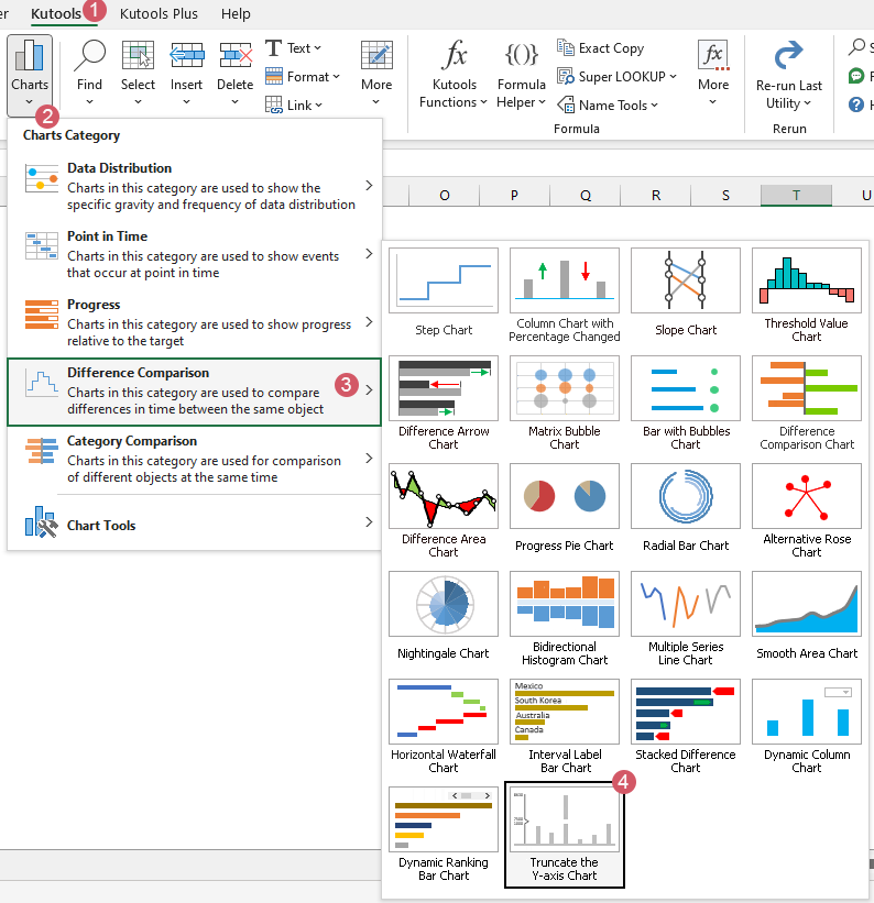 Create a truncated Y-axis column chart with an easy way