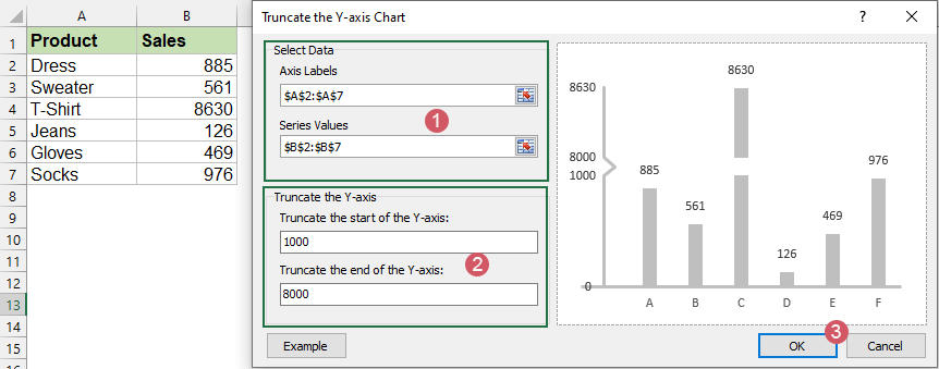 Create a truncated Y-axis column chart with an easy way
